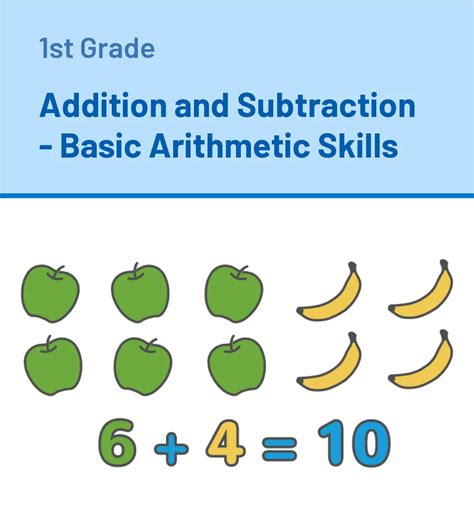 Understand Subtraction Lessons Kindergarten To 12th Grade