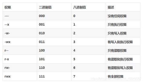 关于linux文件的权限775的含义775权限 Csdn博客