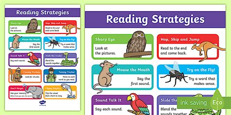 Guided Reading Strategies Poster Classroom Display