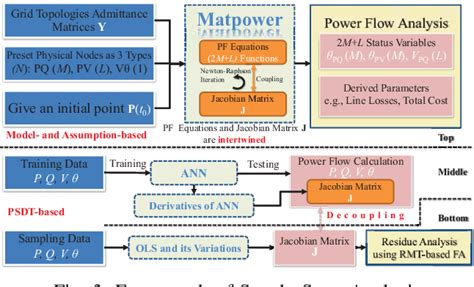 Figure 3 From Digital Twin For Power System Steady State Modelling Simulation And Analysis