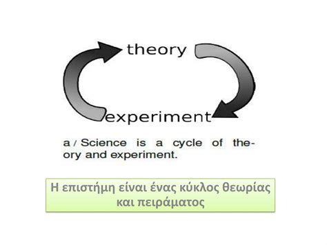 Theory Experiment Ppt Theory Experiment Ppt