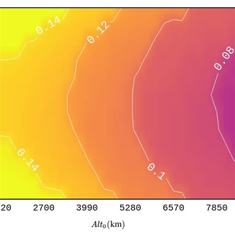 Lifetime Maps Of The Orbits Of A Probe Around Titan As A Function Of