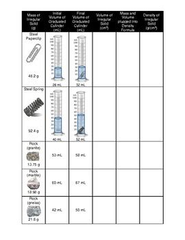 Calculating Density Of Irregular Solids By Works By Shannon TPT