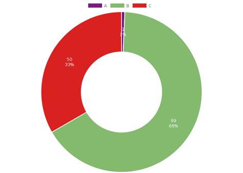 FEATURE Labels Outside The Pie Chart Issue 3691 Chartjs Chart Js