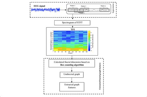 a graphical diagram of feature extraction download scientific diagram
