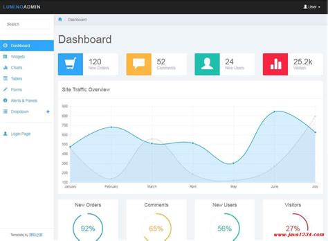 简易登录和后台管理模版 源码下载java知识分享网 免费java资源下载