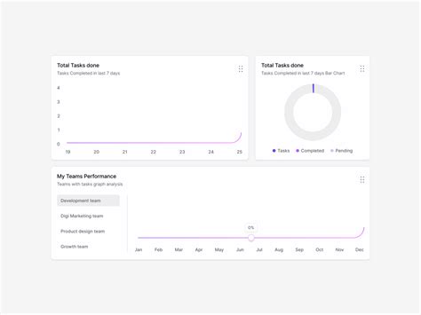 Empty State Screens Superpage Ui Kit By Squaregrid On Dribbble