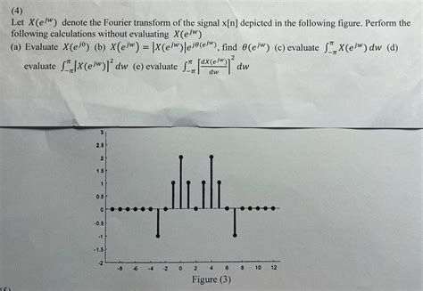 Solved (4)\\nLet x(e^(jw)) denote the Fourier transform of | Chegg.com