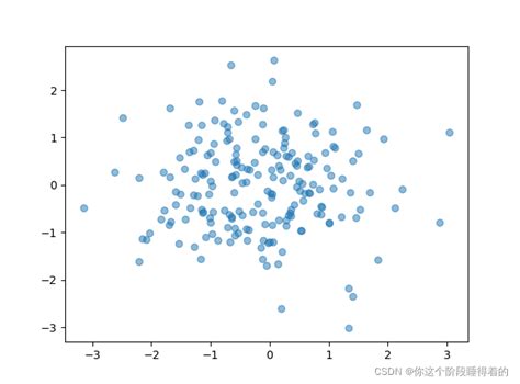 Matplotlib——散点图多种自定义matplotlib 散点图点的形状 Csdn博客