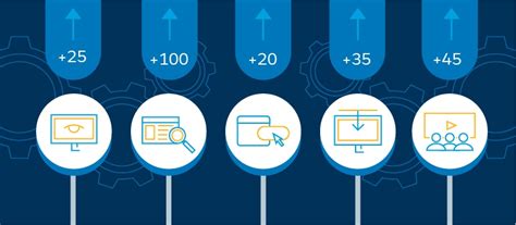 Mikä On Liidi Ja Miten Liidejä Hankitaan