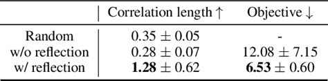 Table 1 From Reevo Large Language Models As Hyper Heuristics With Reflective Evolution