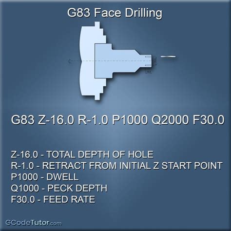 The G83 Face Drilling Cycle On A Cnc Lathe Cnc Lathe Cnc Programming