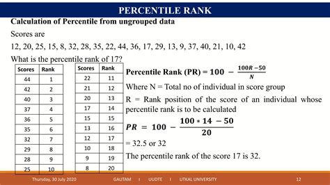 Percentile And Percentile Rank Pptx