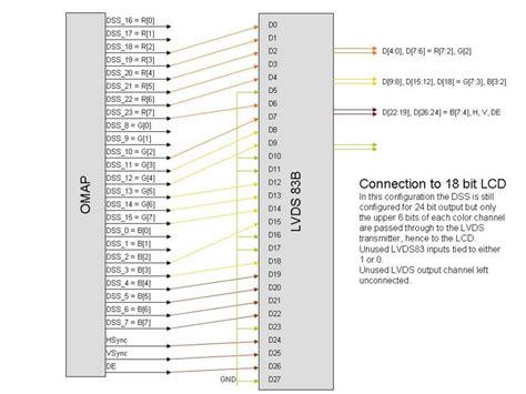 Migrating From The AM3505 To The AM3358 Processors Forum Processors TI E2E Support Forums