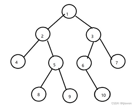 常见的数据结构（顺序表、顺序表、链表、栈、队列、二叉树）顺序队列顺序表单链表的关系 Csdn博客