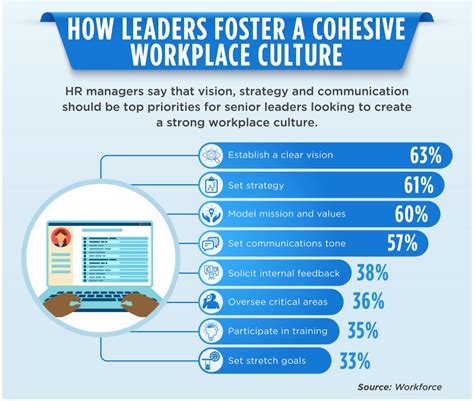 Establishing A Positive Workplace Culture Definition Tips Why It S