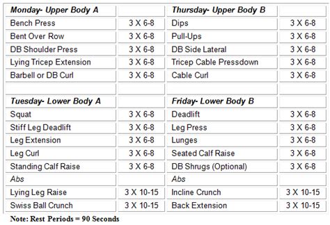 The Ultimate Female Training Guide: Specific, Proven Methods to Get Lean And Sexy ...