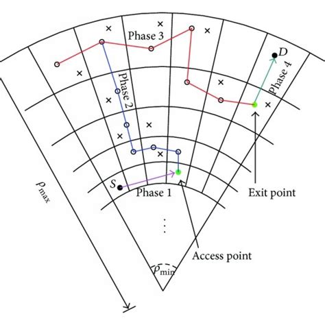 Section Of Circular Lattice And A Schematic Representation Of The