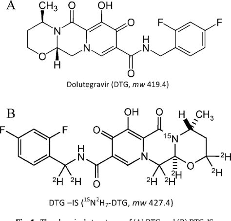 Figure 1 From A Sensitive Hplc Ms Ms Method For The Determination Of Dolutegravir In Human