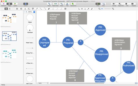 Creating Multiple Page Diagram Conceptdraw Helpdesk
