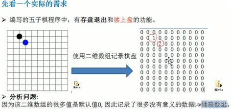 Java数据结构和算法 稀疏矩阵、队列先遍历二维数组得到非零数据的个数 Csdn博客 Java数据结构和算法 稀疏矩阵、队列先遍历二维数组得到非零数据的个数 Csdn博客