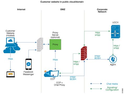 Solution Design Guide For Cisco Unified Contact Center Express Release 1251 Su1 Contact