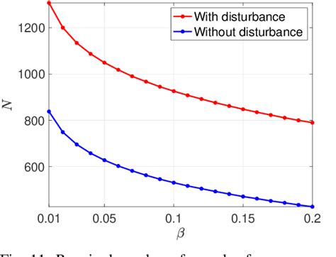 Figure 11 From Data Driven Abstraction Based Control Synthesis