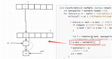 面试官 说说java1 7hashmap头插法导致死循环的问题 头插法为什么会死循环 csdn博客