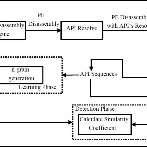 Simplified Pe File Structure Download Scientific Diagram