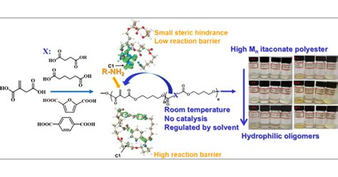 Efficient Synthesis Of Itaconate Polyesters With Amine Triggered Rapid Degradation And