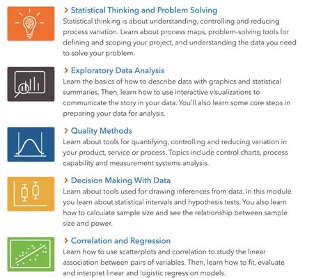Jmp On Linkedin Statisticalthinking Statistics Jmp