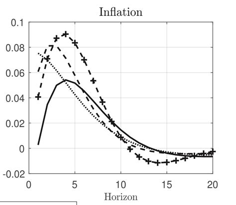 The Grumpy Economist New Keynesian Models A Puzzle Of Scientific Sociology