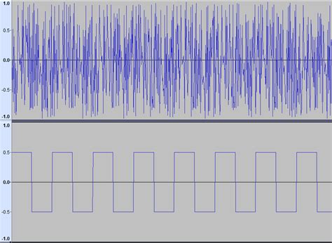 Waveforms Sdk 3115 Data Aquisition And Signal Generation Questions