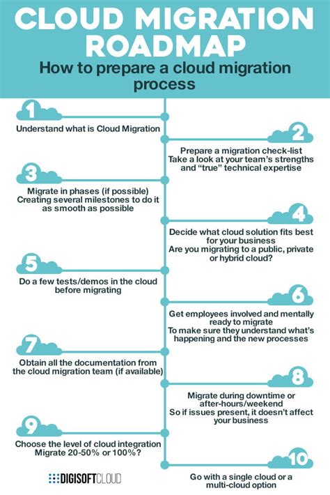 cloud migration roadmap template it is a comprehensive template to