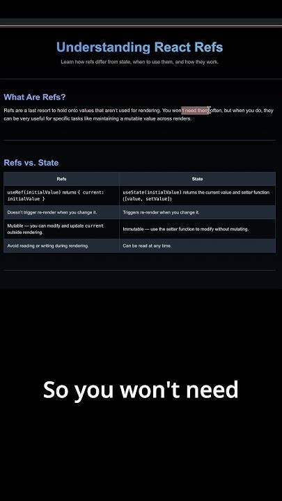 What Are Refs In Reactjs Reactjs Javascript Youtube