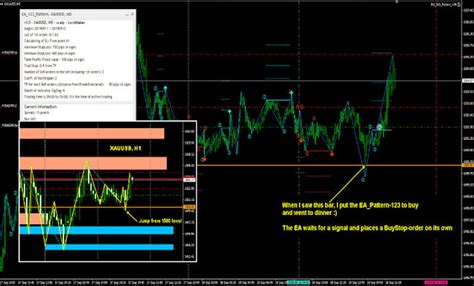 Convert Tradingview Pinescript To Expert Advisor Mt4 Mt5 Eas