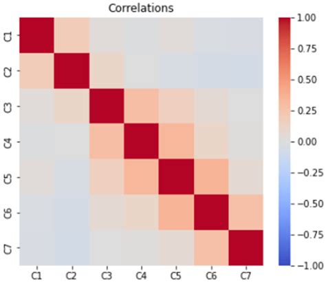 Rsna 2022 Cervical Spine Fracture Detection Sanjay Govindaraju