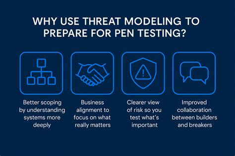 How Threat Modeling Helps With Penetration Testing Scoping Threat