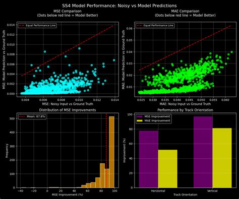 Kodac Engineering Llc Custom And Bespoke Aiml Models And Data Science