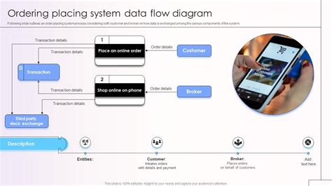 Ordering Placing System Data Flow Diagram Ppt Sample