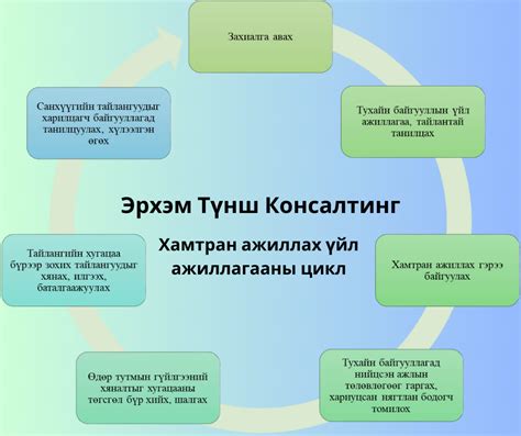 Гэрээт нягтлан бодогчийн үйлчилгээ Mmarket Mn