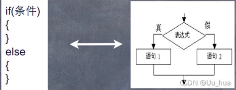 C数据类型和基本判断c 判断数据类型 Csdn博客