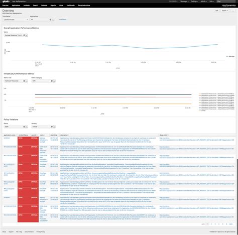 Splunk App For Appdynamics Splunkbase