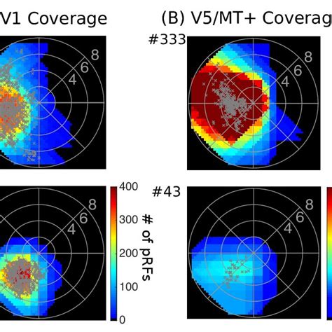 visual field coverage maps of v1 and hv5 mt in control subjects top