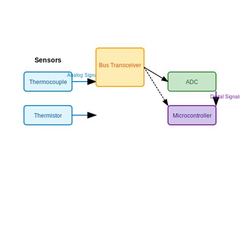 Bus Transceiver Tutorials On Electronics Next Electronics
