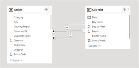 Solved How To Get Measure Values Correctly As Per Two Sli