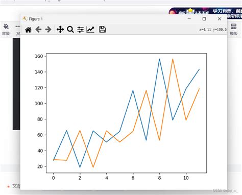 实战二十六：基于lstm的时间序列预测香皂价格预测 价格预测完整代码数据基于lstm的多变量价格预测代码 Csdn博客