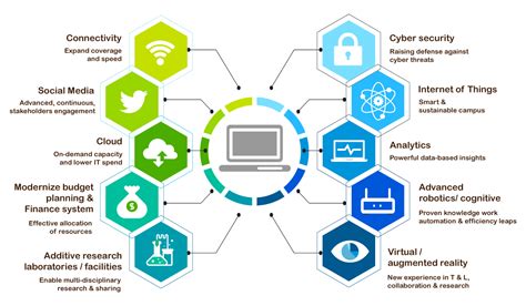 Digital Framework Information Technology Services Office