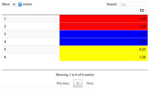 StyleEqual Incorrect Color Formatting Issue Rstudio DT GitHub