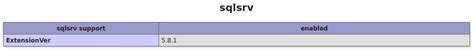 Github Sixadminapache Php Sqlsrv Dockerfile Run Php Applications On
